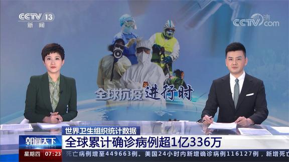 世界卫生组织统计数据 全球累计确诊病例超1亿336万
