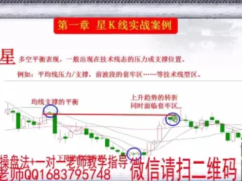 KDJ指标使用绝技《从头开始学K线》3 白银投资交易机制 短线