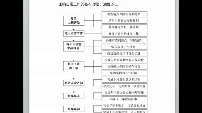 会计出纳岗位职责会计出纳新手入门教程会计出纳实操精讲-9