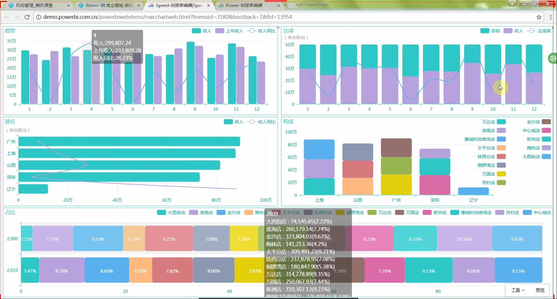 PowerBI教程数据可视化分析如何用柱+条实现数据分析