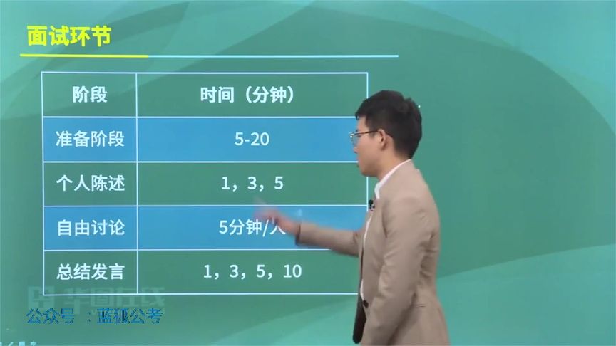 001HT公务员考试面试第1期--无领导小组理论-概述部分-1