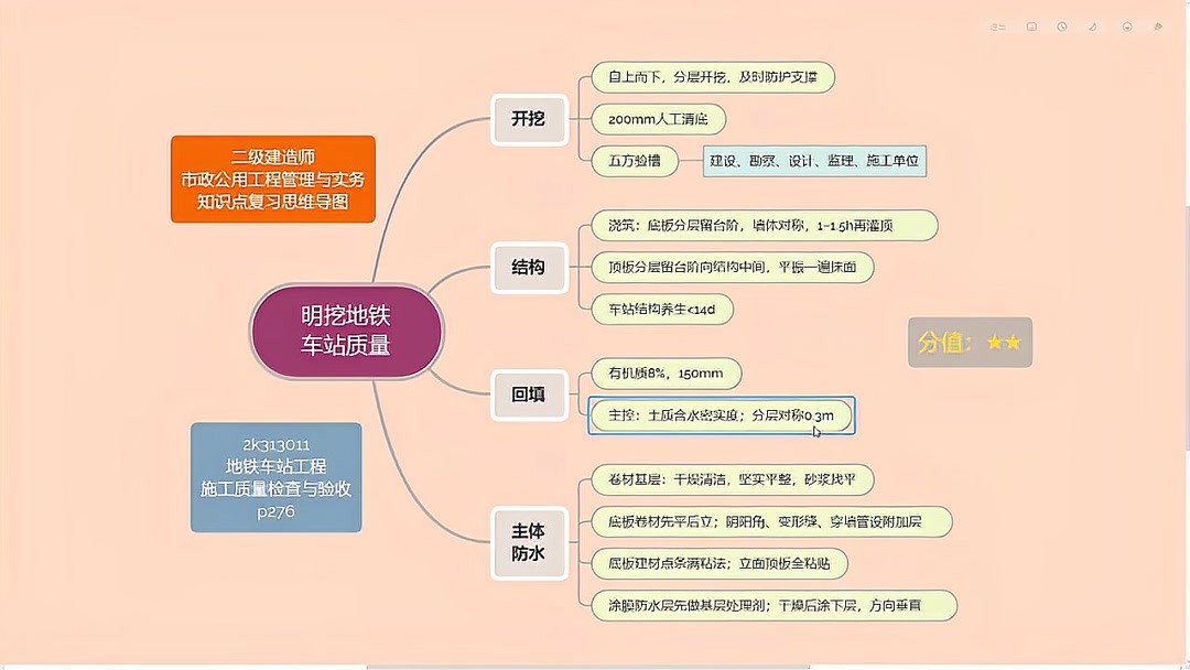 二建市政思维导图-明挖地铁车站质量