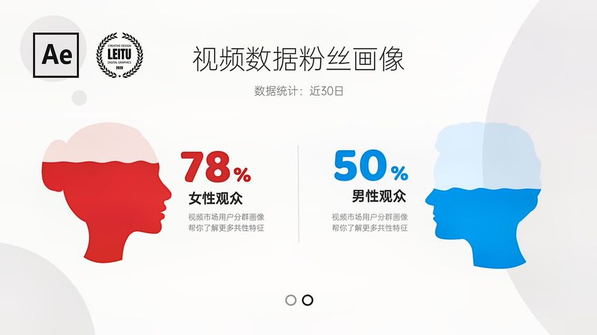 AE制作数据画像百分比进度动画 | AE Tutorials