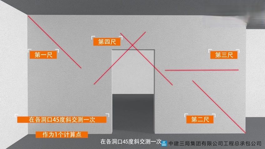 中建三局实测实量操作施工技术交底,3D动画演示!