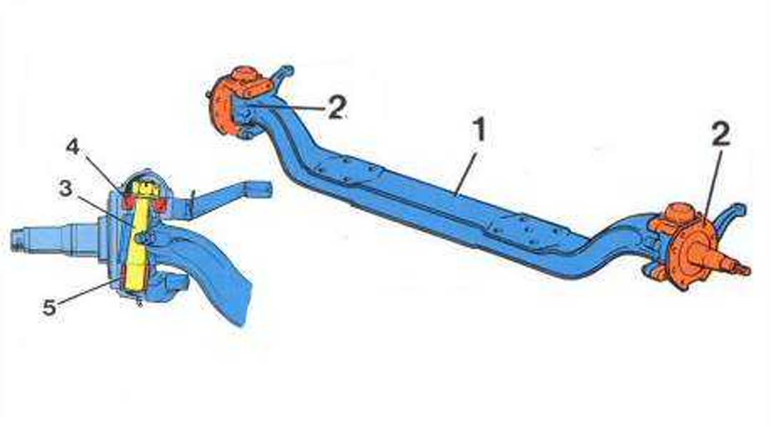 卡车转向节 结构和工作原理,汽车转向系统学习资料
