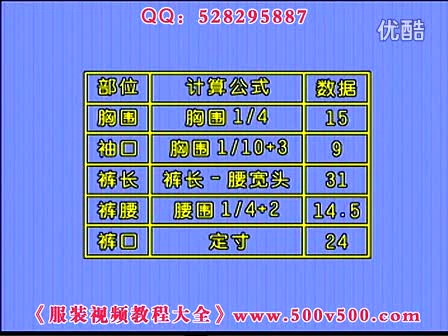 服装裁剪教学-童装裁剪-12婴儿服主要计算公式