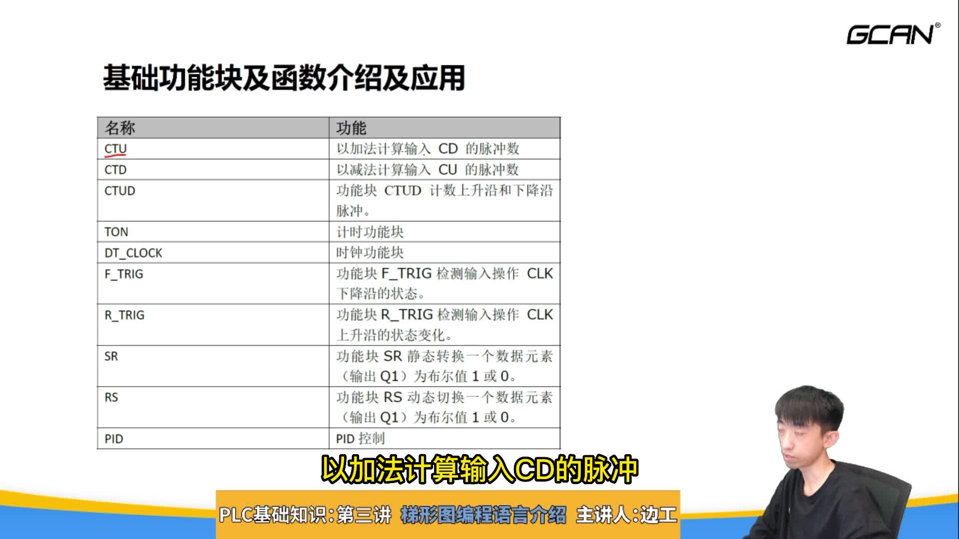 PLC梯形图中基础功能块介绍#工控#带can总线的plc