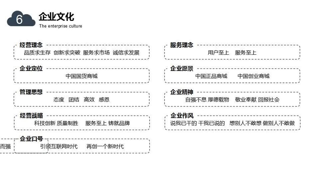 厚本优商业计划书PPT