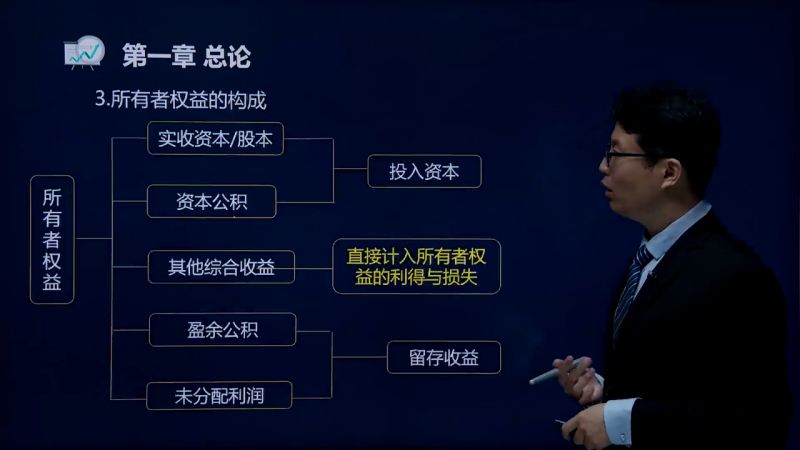 #CPA打卡# #cpa培训# 注册会计师《会计》第一章:会计要素确认之...