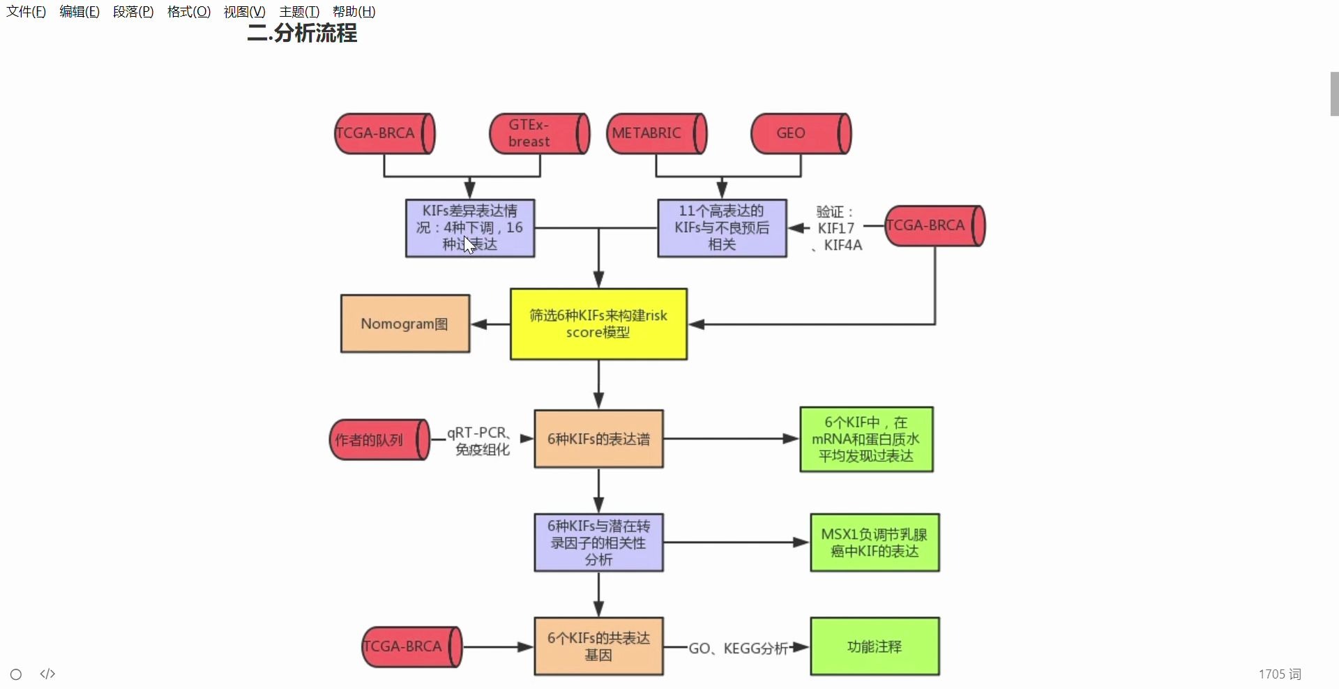 这篇3分文章教你如何系统地分析一个你感兴趣的通路