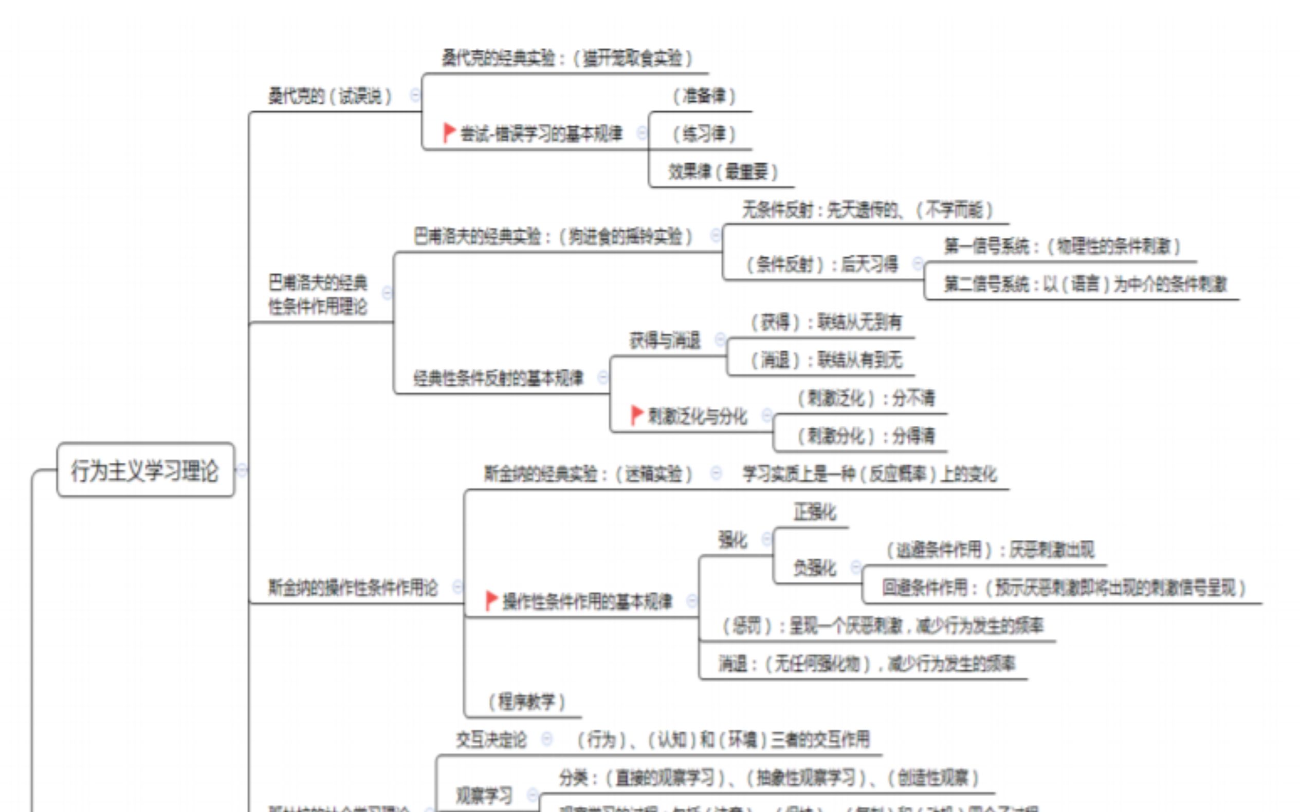 行为主义学习理论