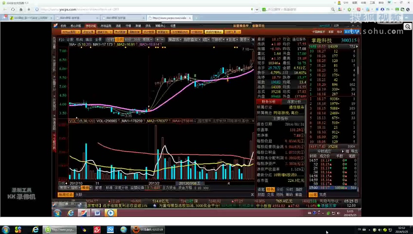 杨凯高级课视频成交量