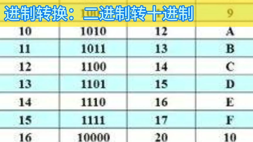进制转换:二进制转十进制