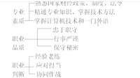 吉林大学 基础会计学(会计专业) 视频教程全套打包下载