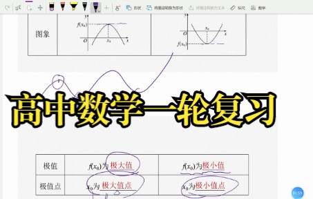 一轮复习 3.3 导数与函数的极值、最值01