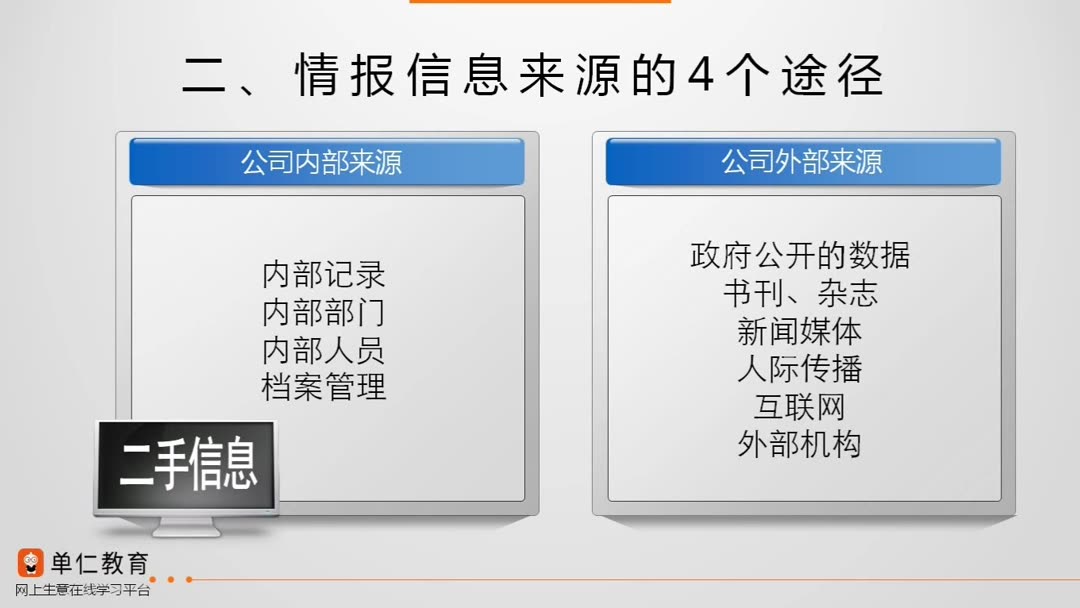 诸强华--2.如何准确收集客户信息?