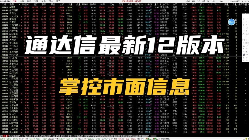 【通达信至尊版】——简单易懂全新盘面,数据查看更加详细