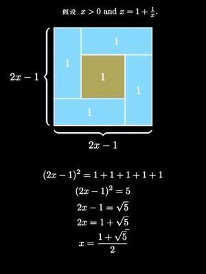 黄金比例的视觉证明 #数学 #几何图形 #每天跟我涨知识