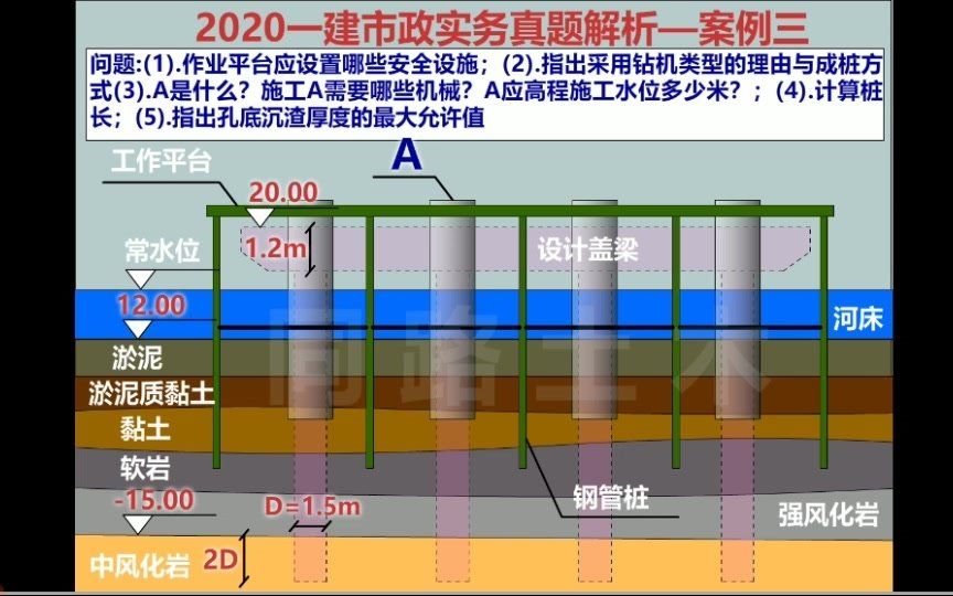 2020一建市政真题动画解析—案例3(上)