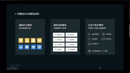 企业微信基础产品培训-企业微信介绍.mp4