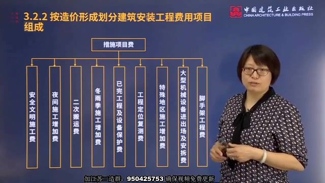 13 第三章 第二节 按造价形式划分建筑安装工程费用项目组成~1