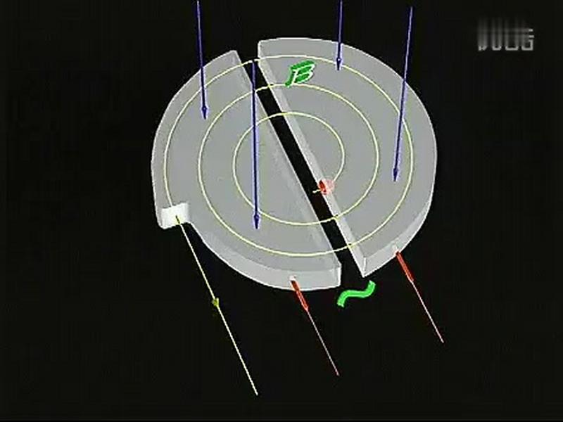 回旋加速器的原理