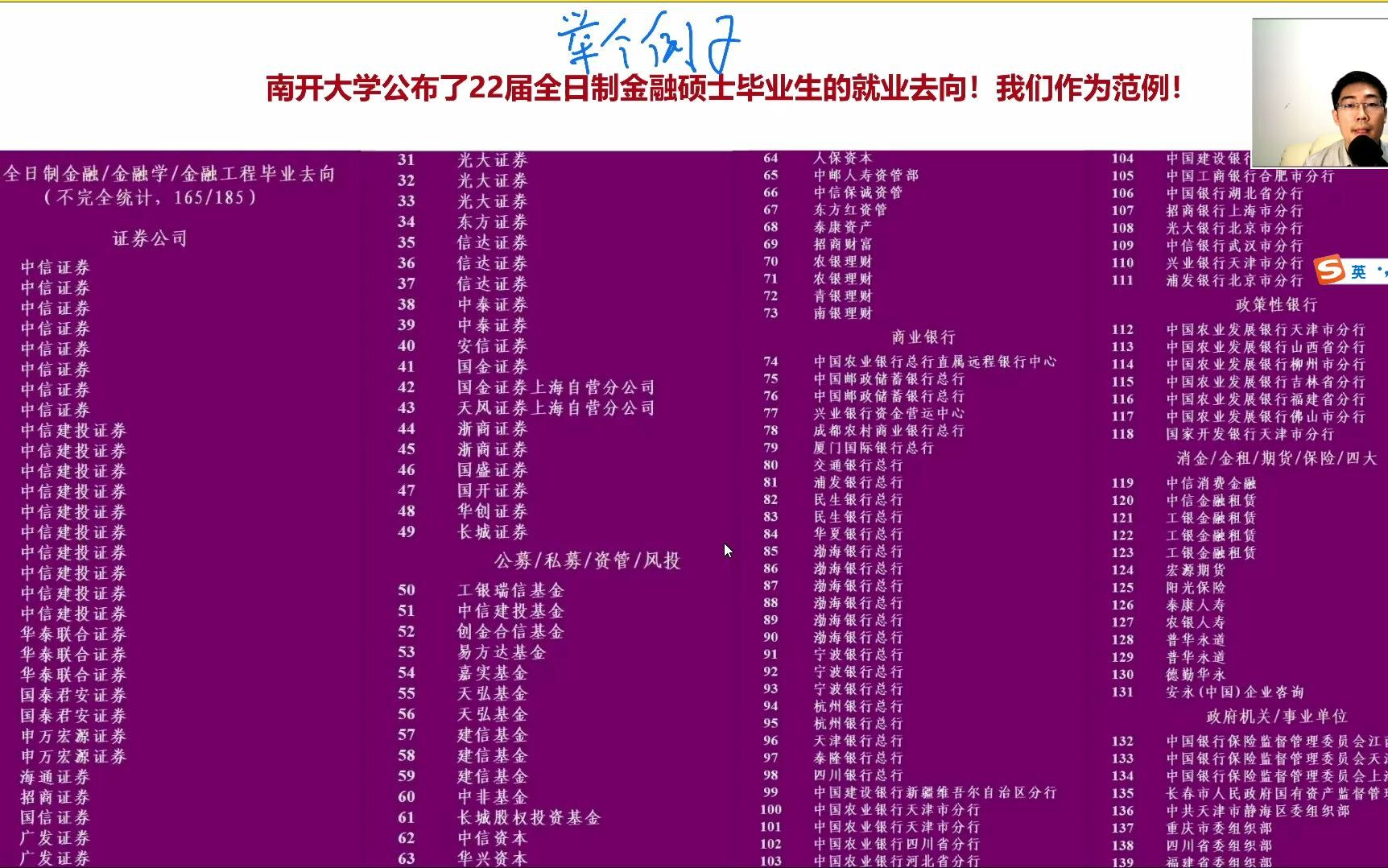 2022年南开大学金融专硕金融硕士毕业生就业情况分析一