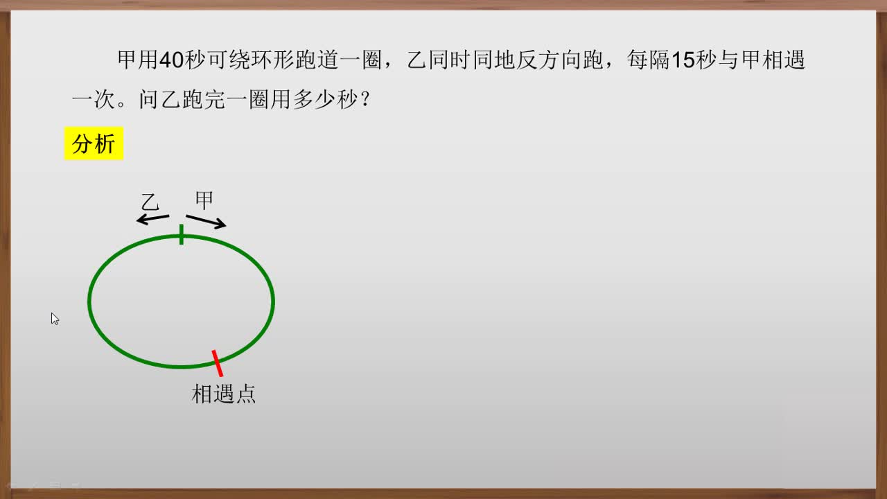 环形路上的行程问题4-小学六年级奥数-数学猫网校