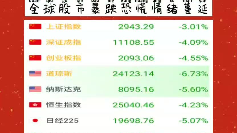 全球股市暴跌恐慌情绪蔓延,千万别轻易参与抢反弹,切记