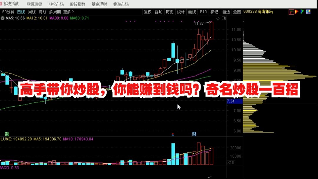 高手带你炒股,你能赚到钱吗?奇名炒股一百招