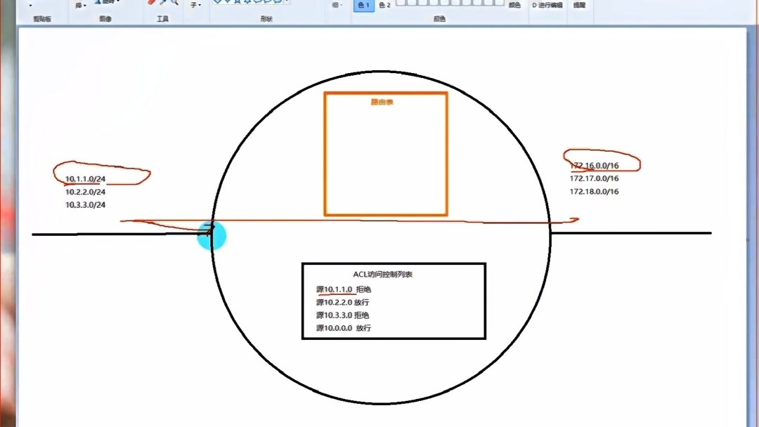 思唯网络工程师培训-ACL访问控制列表(3)