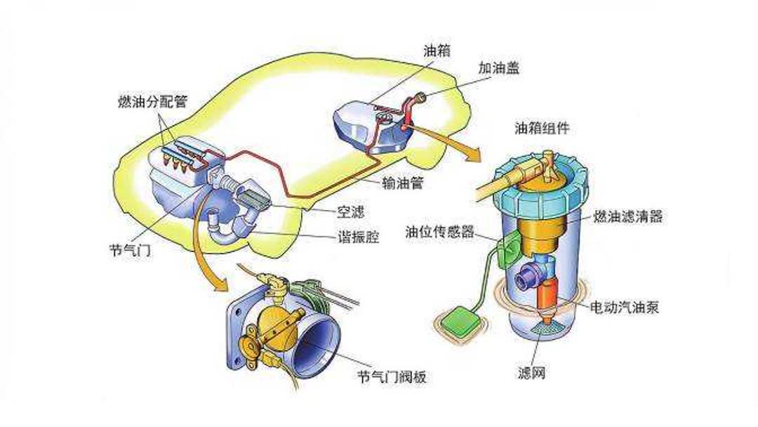 缸内直喷发动机工作原理,高压油泵高压共轨,电动汽油泵工作原理