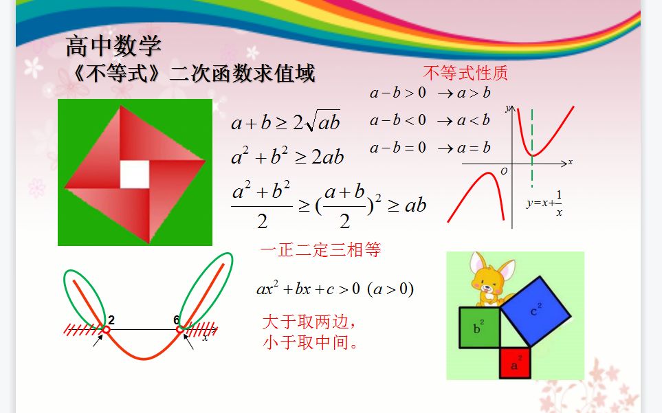 16-3 二次式的常见题型-二次函数值域(必修 1-2 不等式)