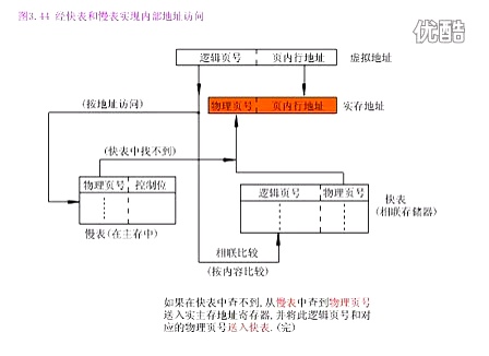 计算机组成原理3.44