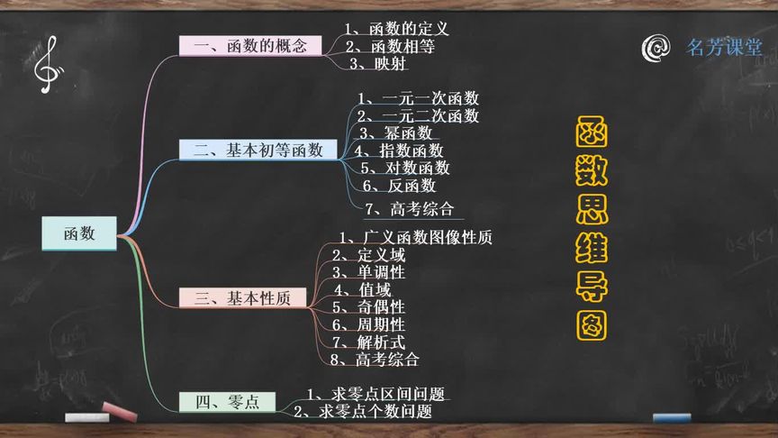 【高考数学第一轮复习】-函数-对数函数(1)