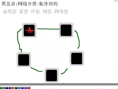 计算机网络视频教程7_计算机教程视频_计算机入门_计算机组成原理