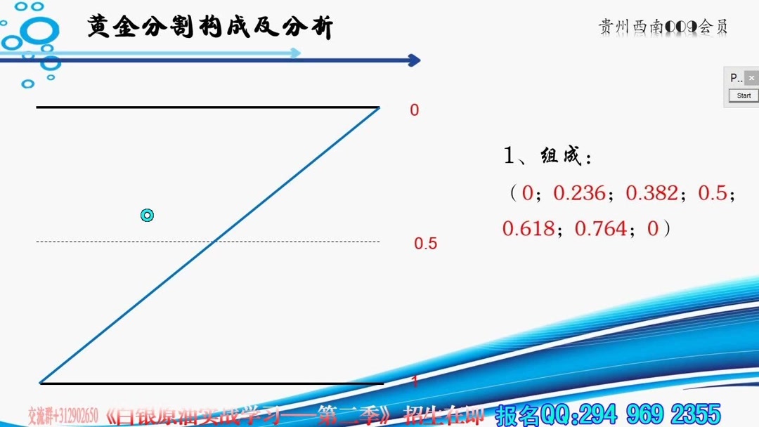 现货原油现货铜 白银价格k线图基础知识《空间测算概述》