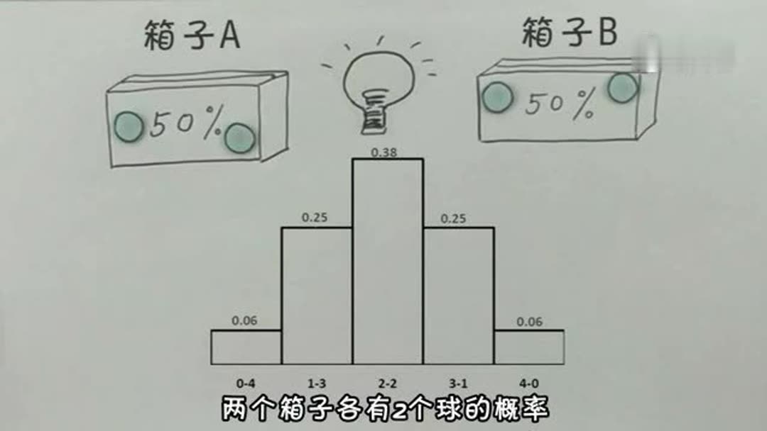 科普:什么是热力学第二定律?