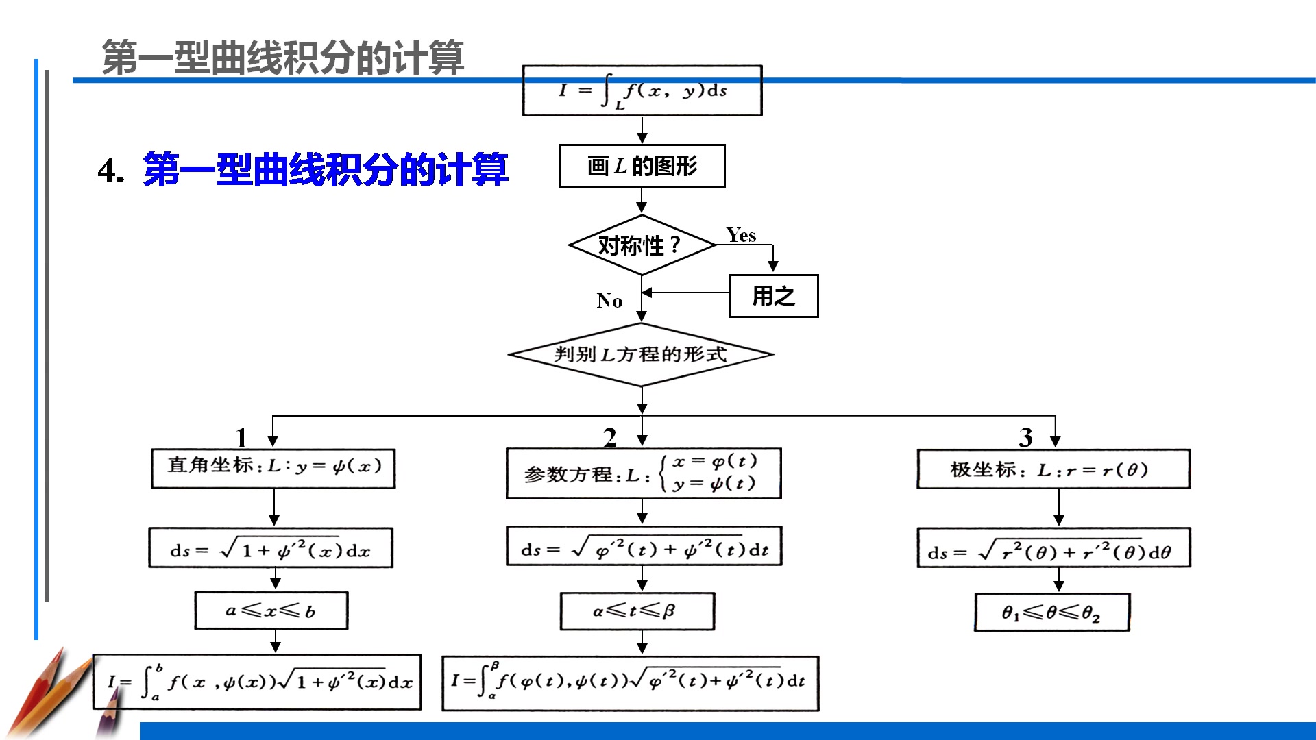 第一型曲线积分计算的典型习题讲解