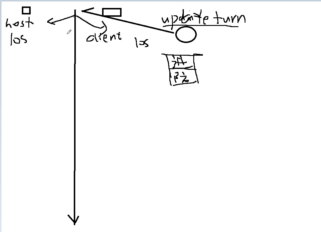 Unity在线回合制游戏教程-8(回合制网络同步逻辑初步)
