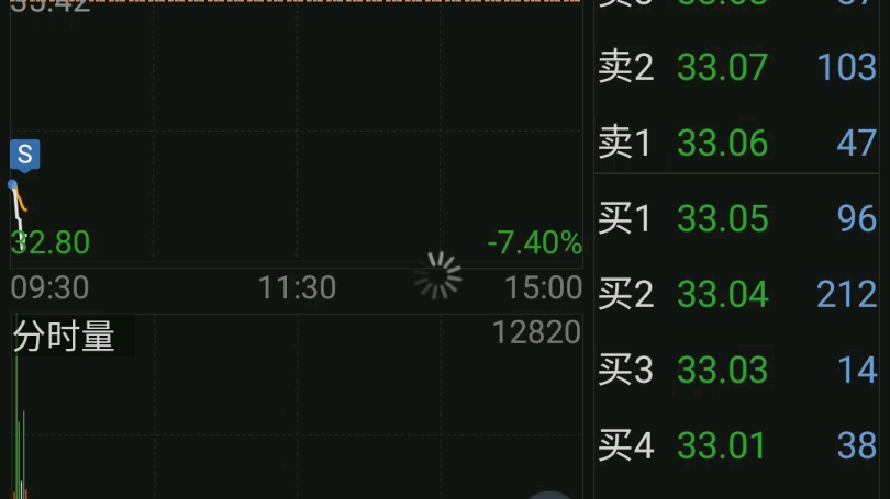 关于可转债转股赔钱,以后再也别转股了,太坑,我估计福莱特的散户都不...