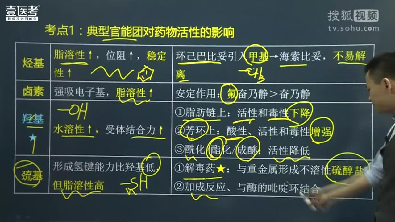 第二章 药物的结构和药物的作用 第二节 药物结构与药物活性1