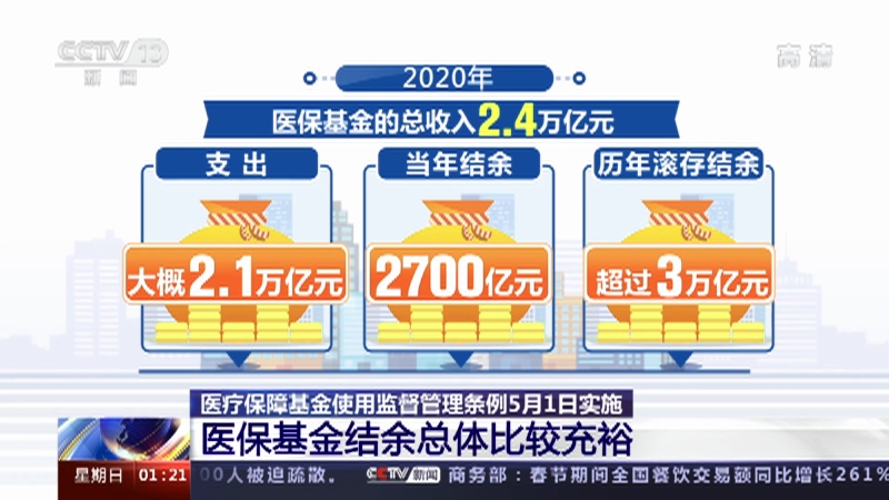 [新闻直播间]医疗保障基金使用监督管理条例5月1日实施 医保基金结余...