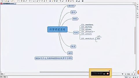 织梦教程代码:html标签总结