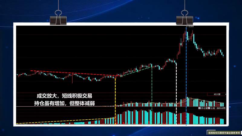 期货市场中不可不知的成交持仓量