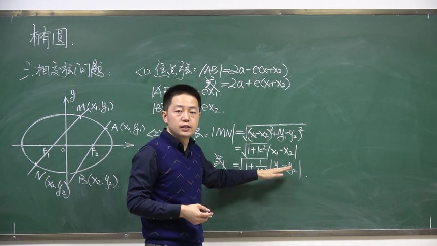 椭圆相关干货整理---相交弦问题