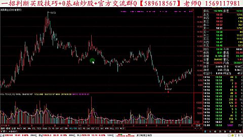 买卖点判断技巧 黄金分割线怎样画 MACD指标使用详