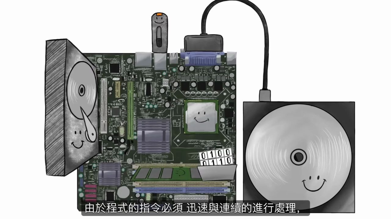 IT从业者基础:计算机存储如何工作?How computer memory works - ...