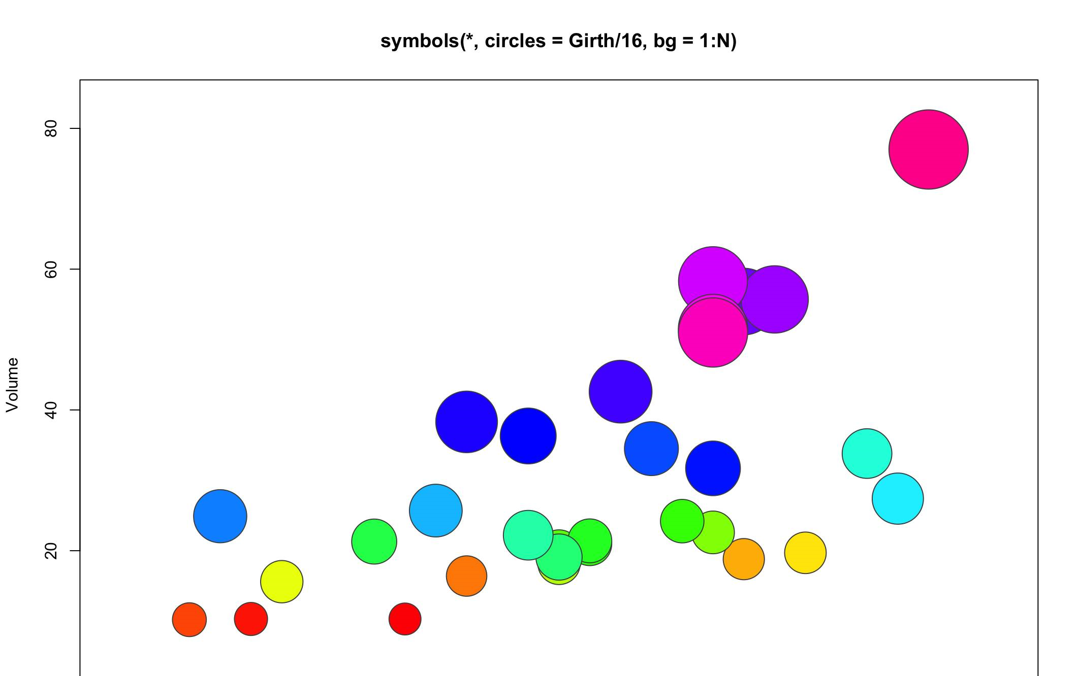 R语言实战(第2版) 第16章
