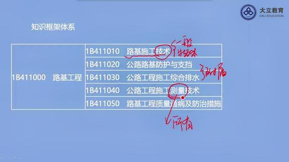 2020-一级建造师公路管理与实务-大立教育-安慧串讲-02路基工程1